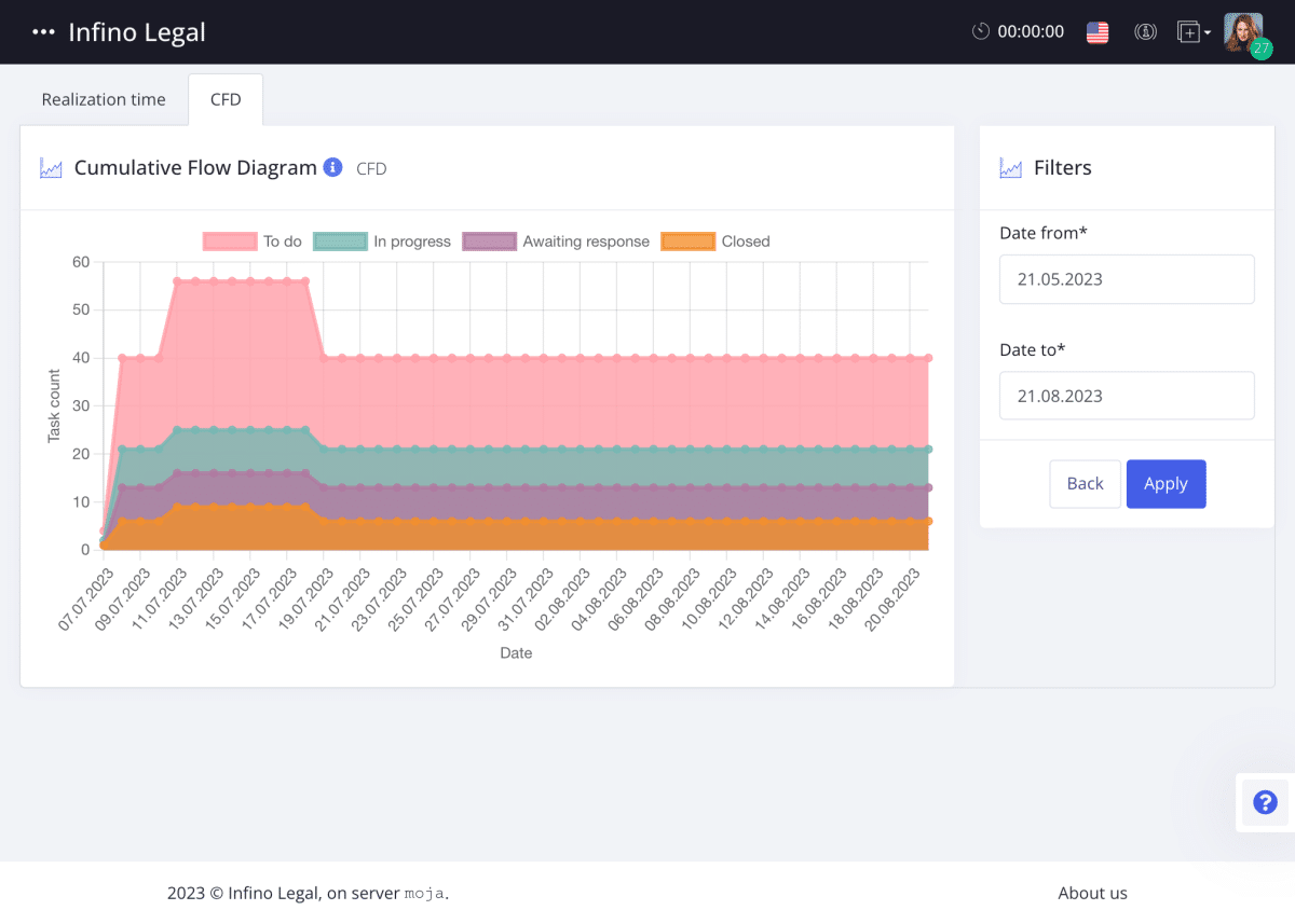 How to use Kanban Board in Infino Legal? - Infino Legal